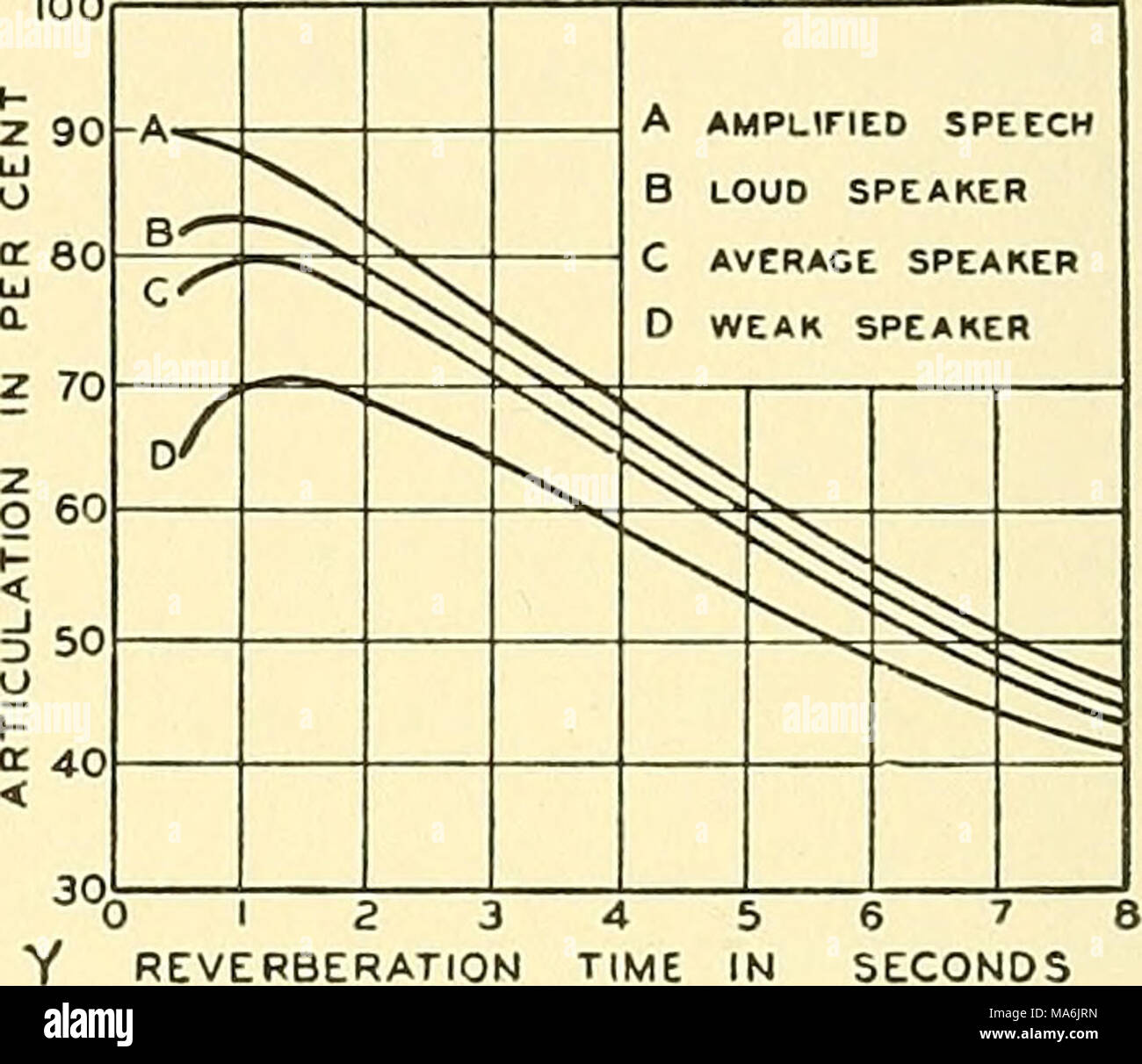 . Elements of acoustical engineering Stock Photo - Alamy