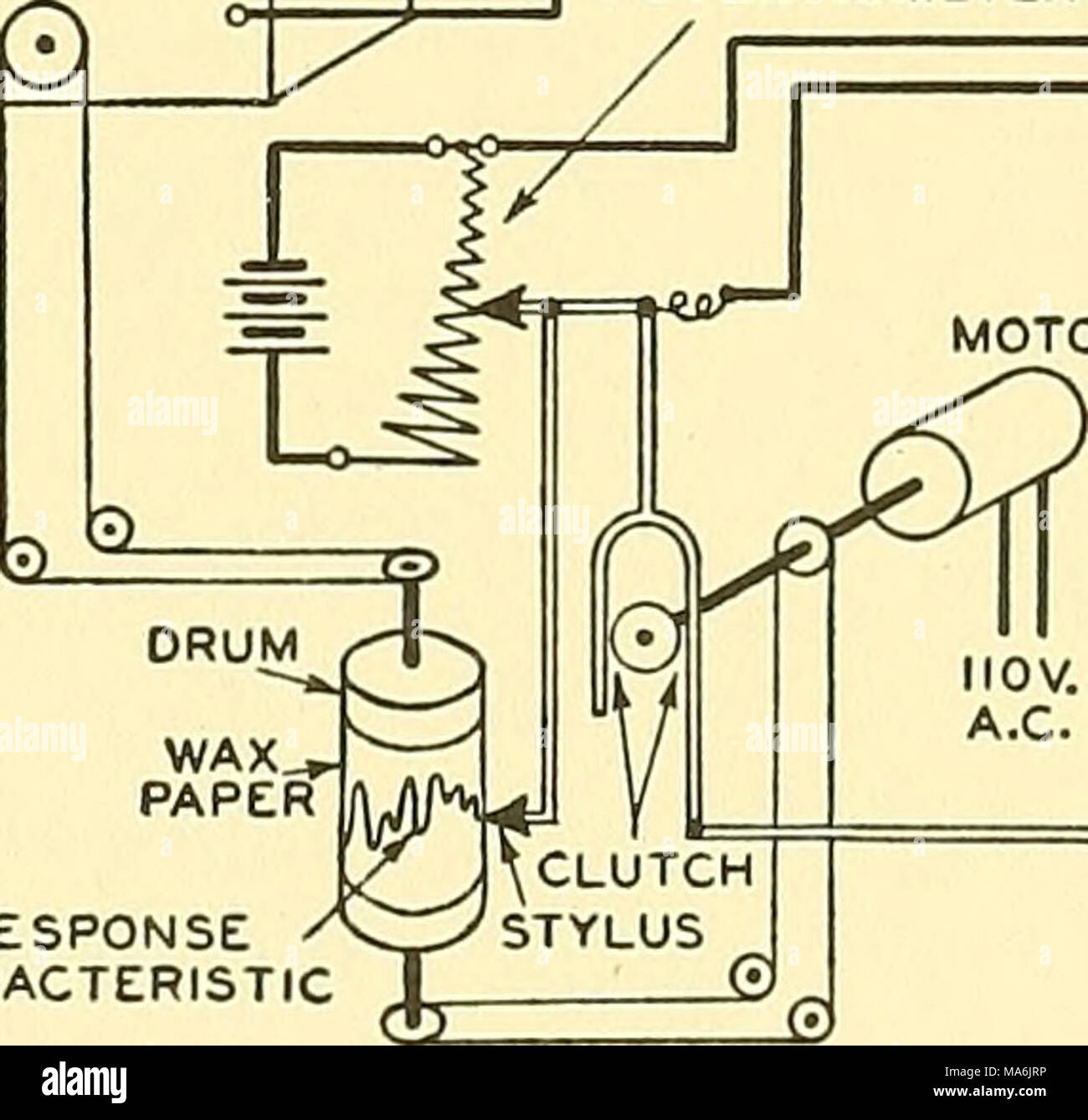 . Elements of acoustical engineering Stock Photo - Alamy