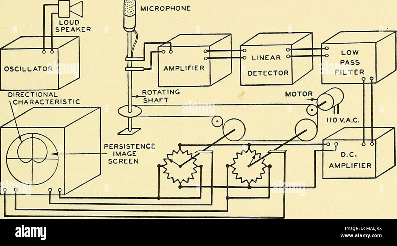 . Elements of acoustical engineering Stock Photo - Alamy