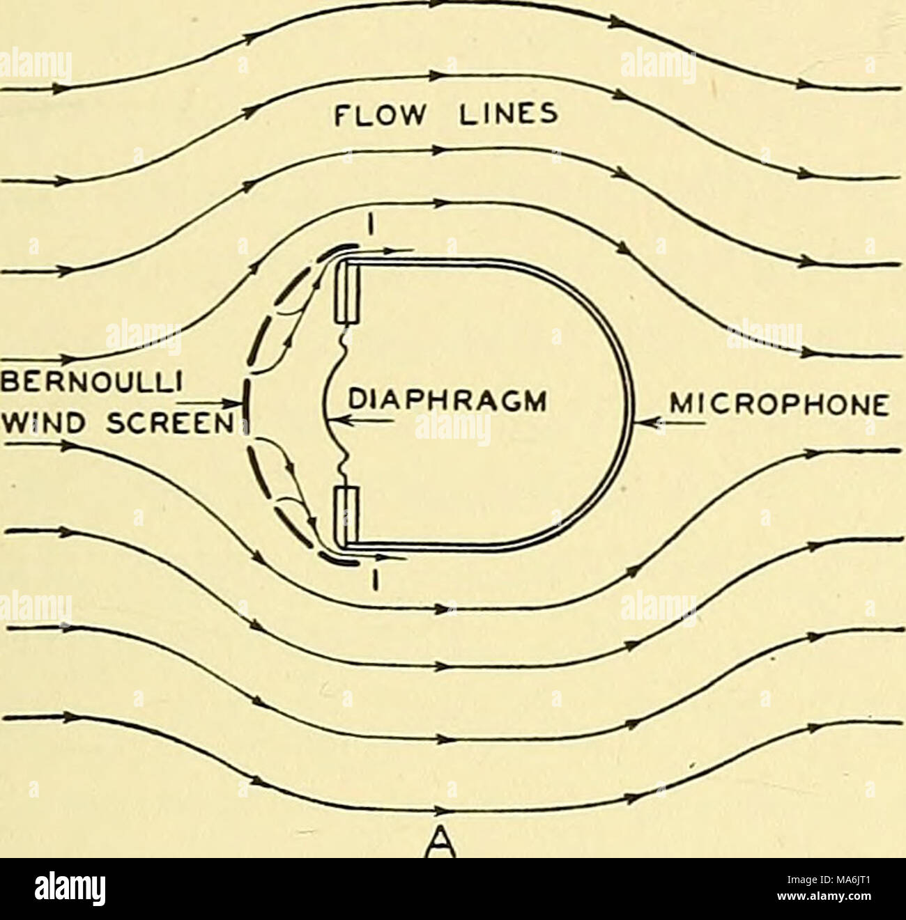 . Elements of acoustical engineering Stock Photo - Alamy