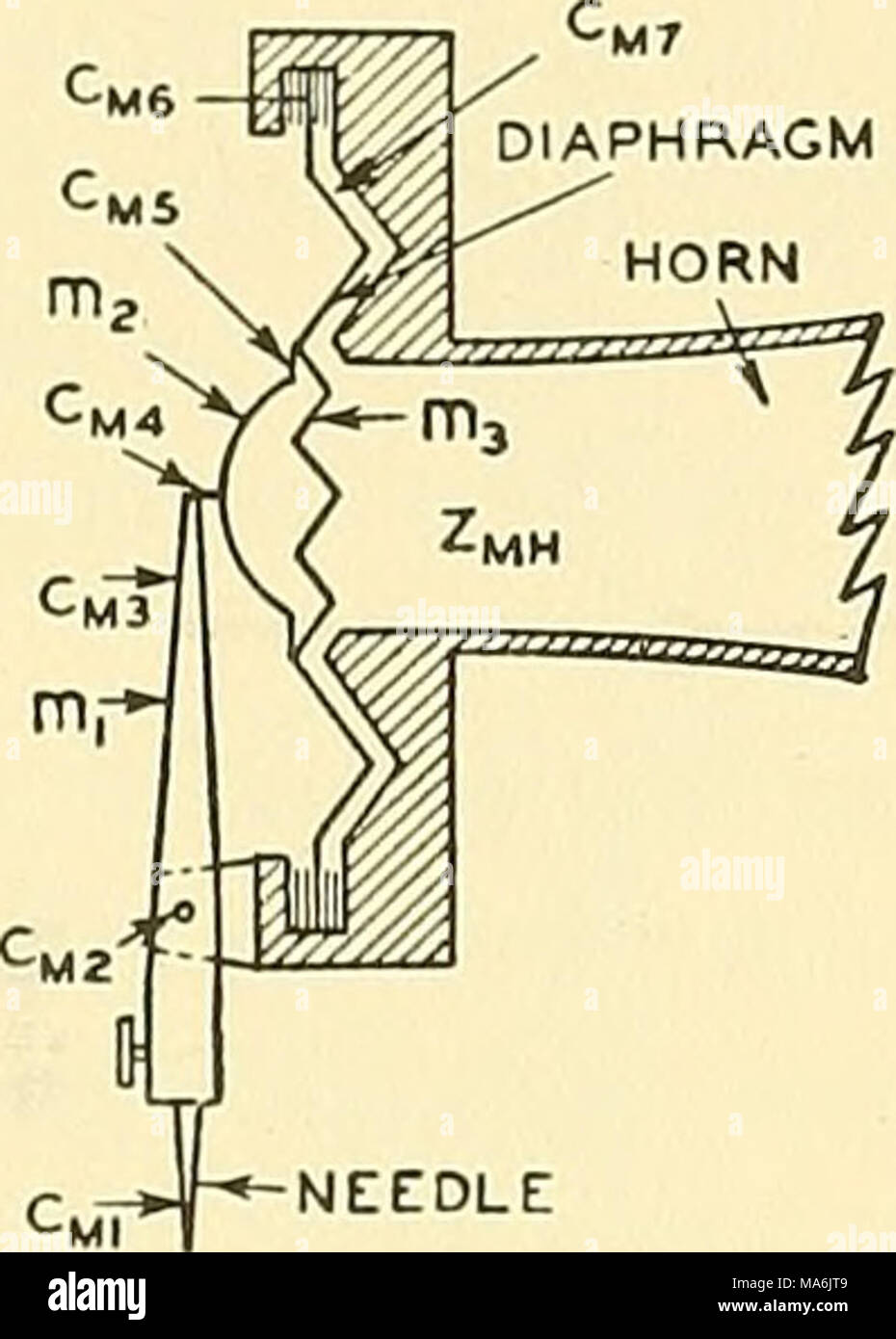 . Elements of acoustical engineering Stock Photo - Alamy