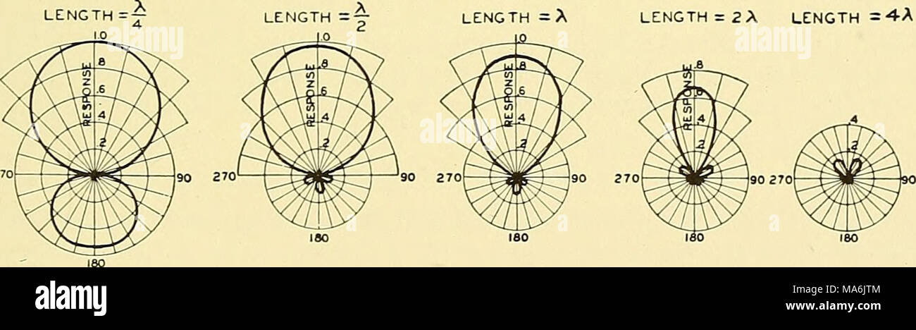 . Elements of acoustical engineering Stock Photo - Alamy