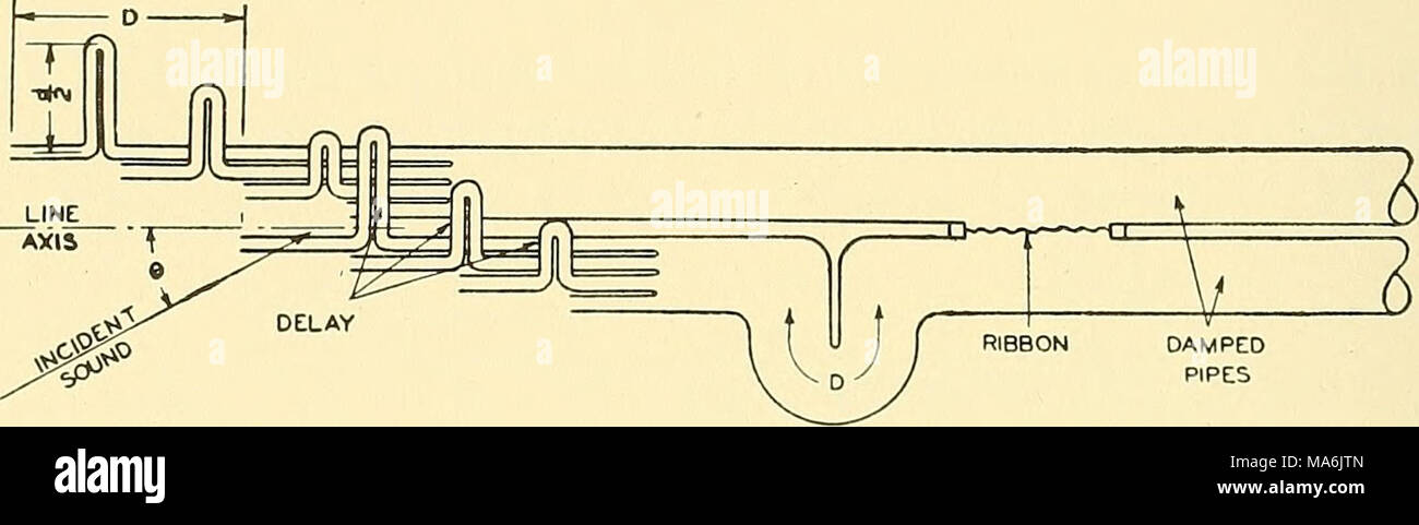 . Elements of acoustical engineering Stock Photo - Alamy