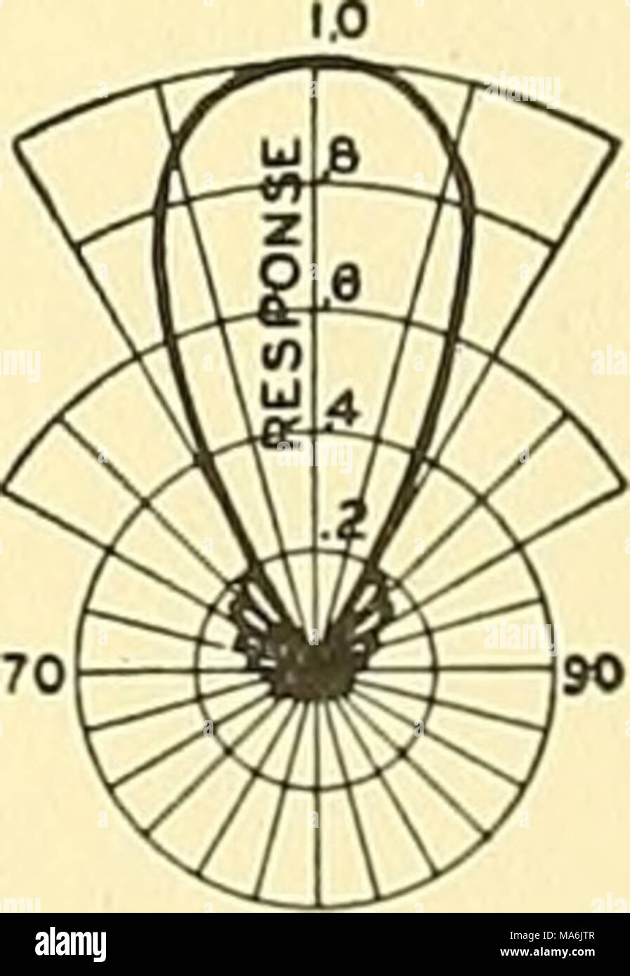 . Elements of acoustical engineering Stock Photo - Alamy