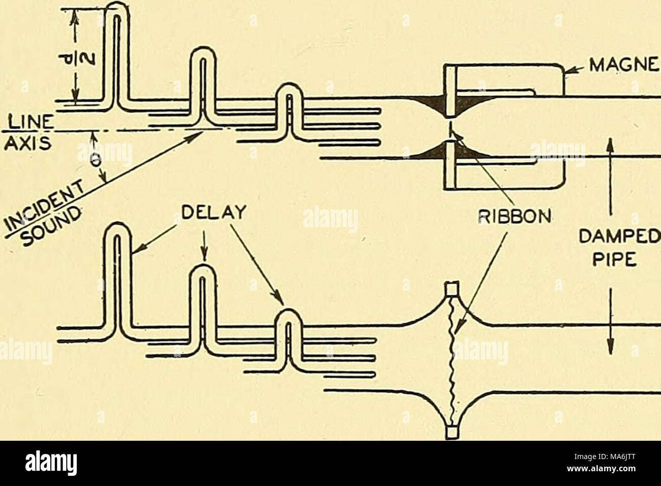. Elements of acoustical engineering Stock Photo - Alamy