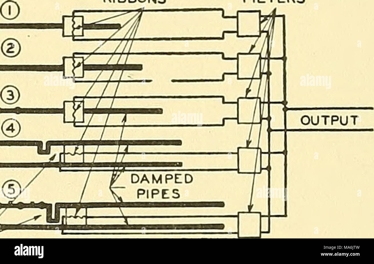. Elements of acoustical engineering Stock Photo - Alamy