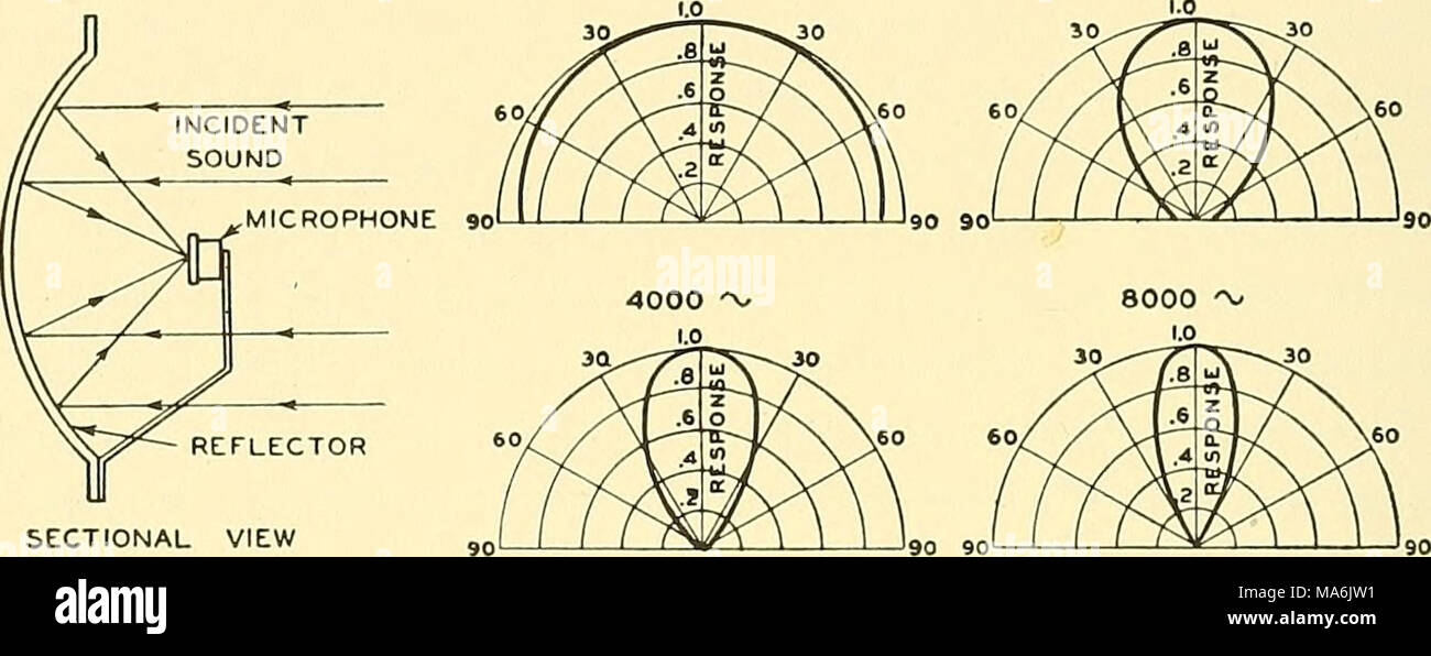 . Elements of acoustical engineering Stock Photo - Alamy