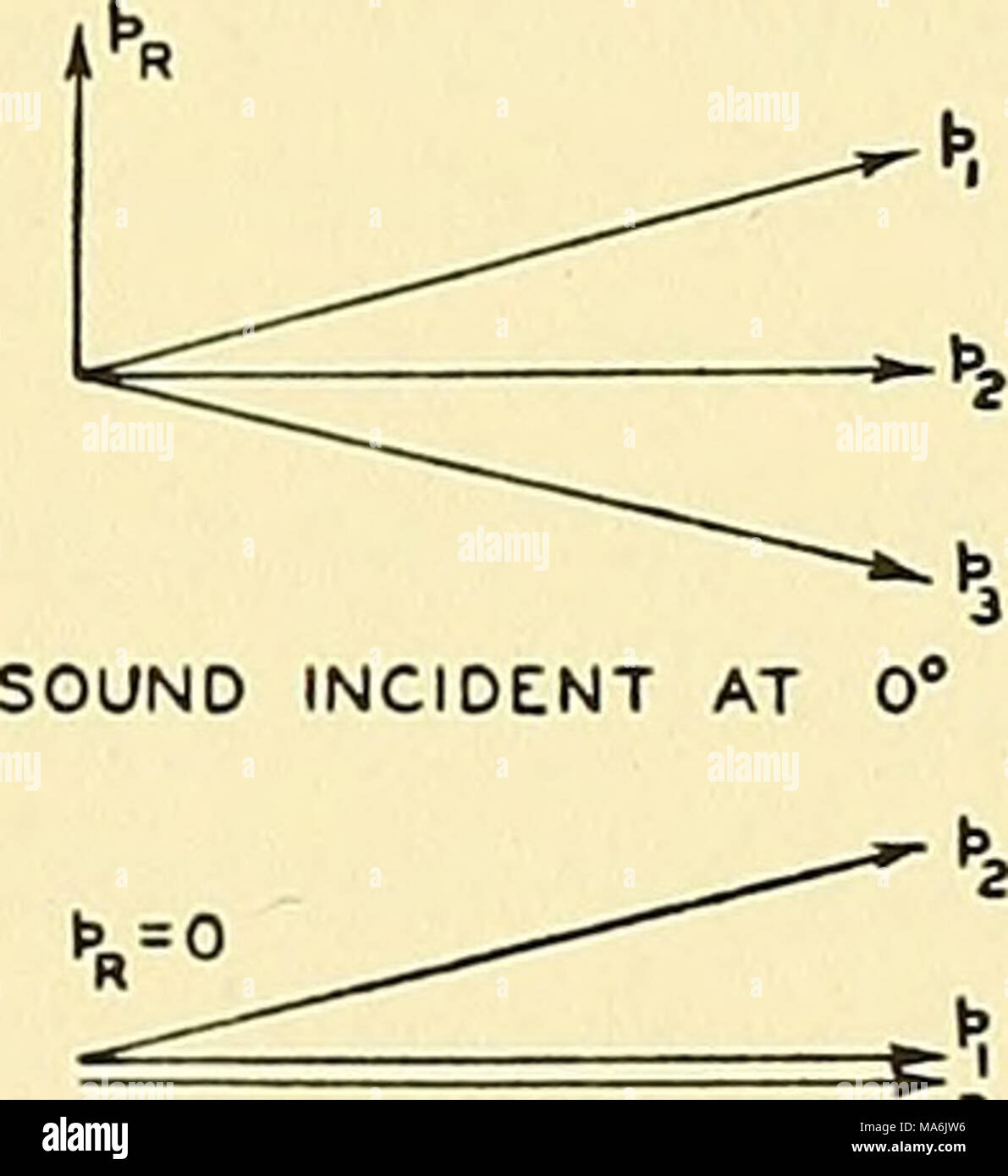 . Elements of acoustical engineering Stock Photo - Alamy
