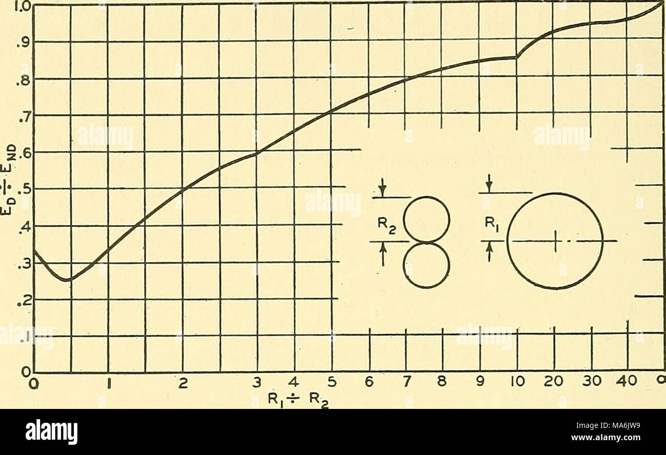. Elements of acoustical engineering Stock Photo - Alamy