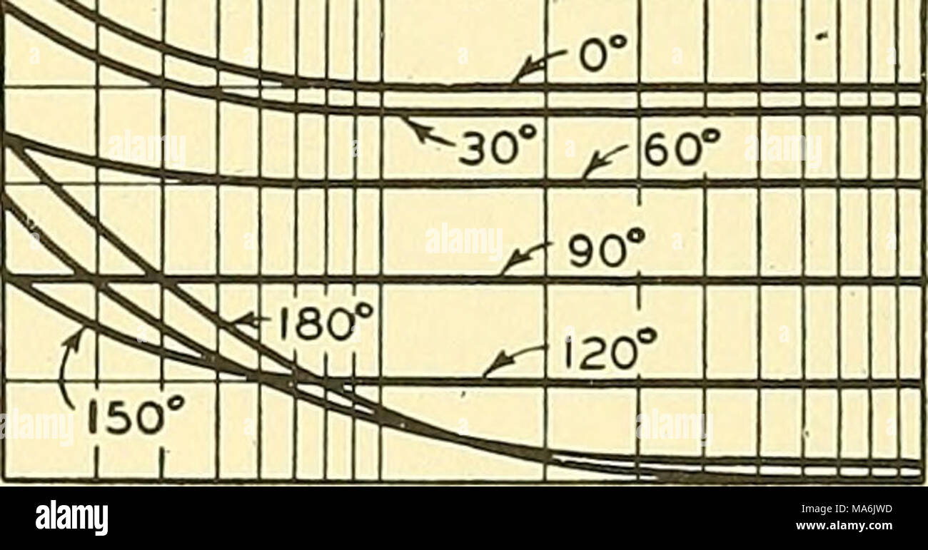 . Elements of acoustical engineering Stock Photo - Alamy