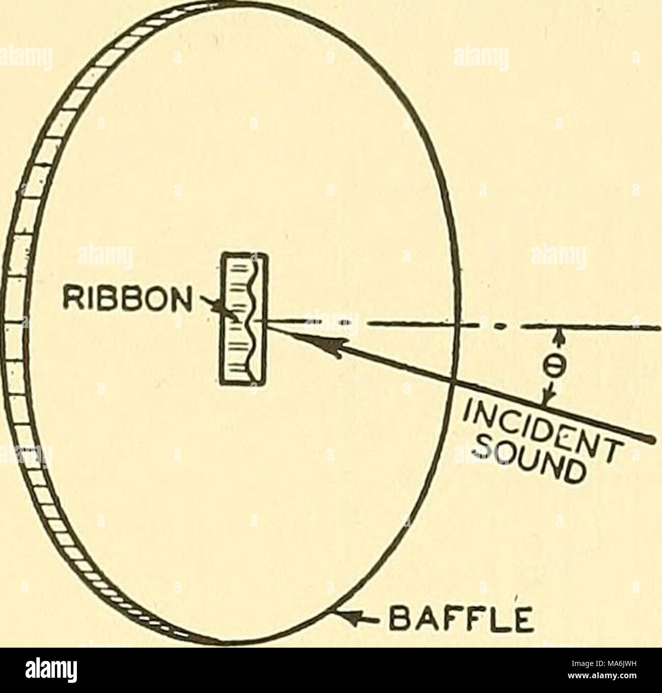 . Elements of acoustical engineering Stock Photo - Alamy