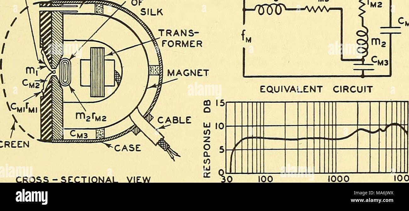 . Elements of acoustical engineering Stock Photo - Alamy