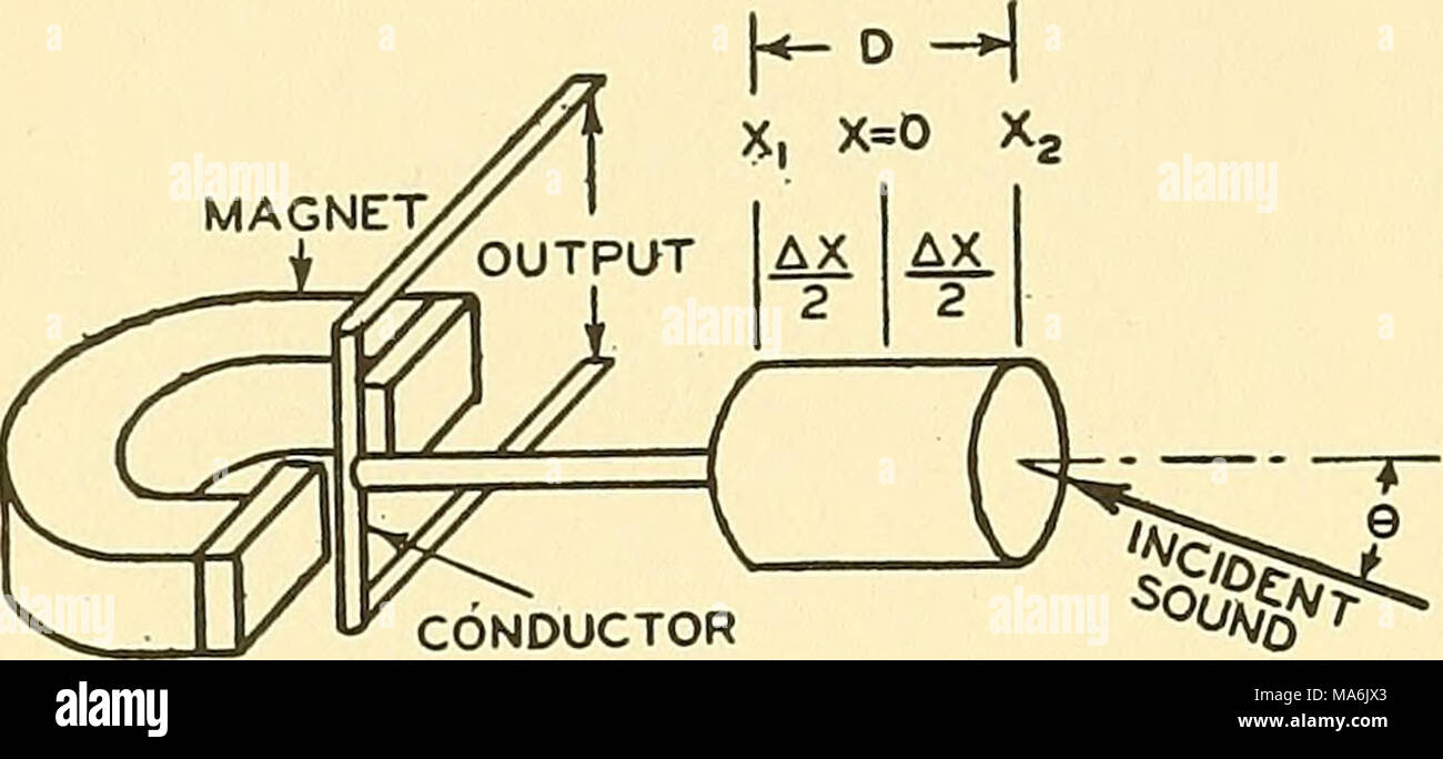. Elements of acoustical engineering Stock Photo - Alamy