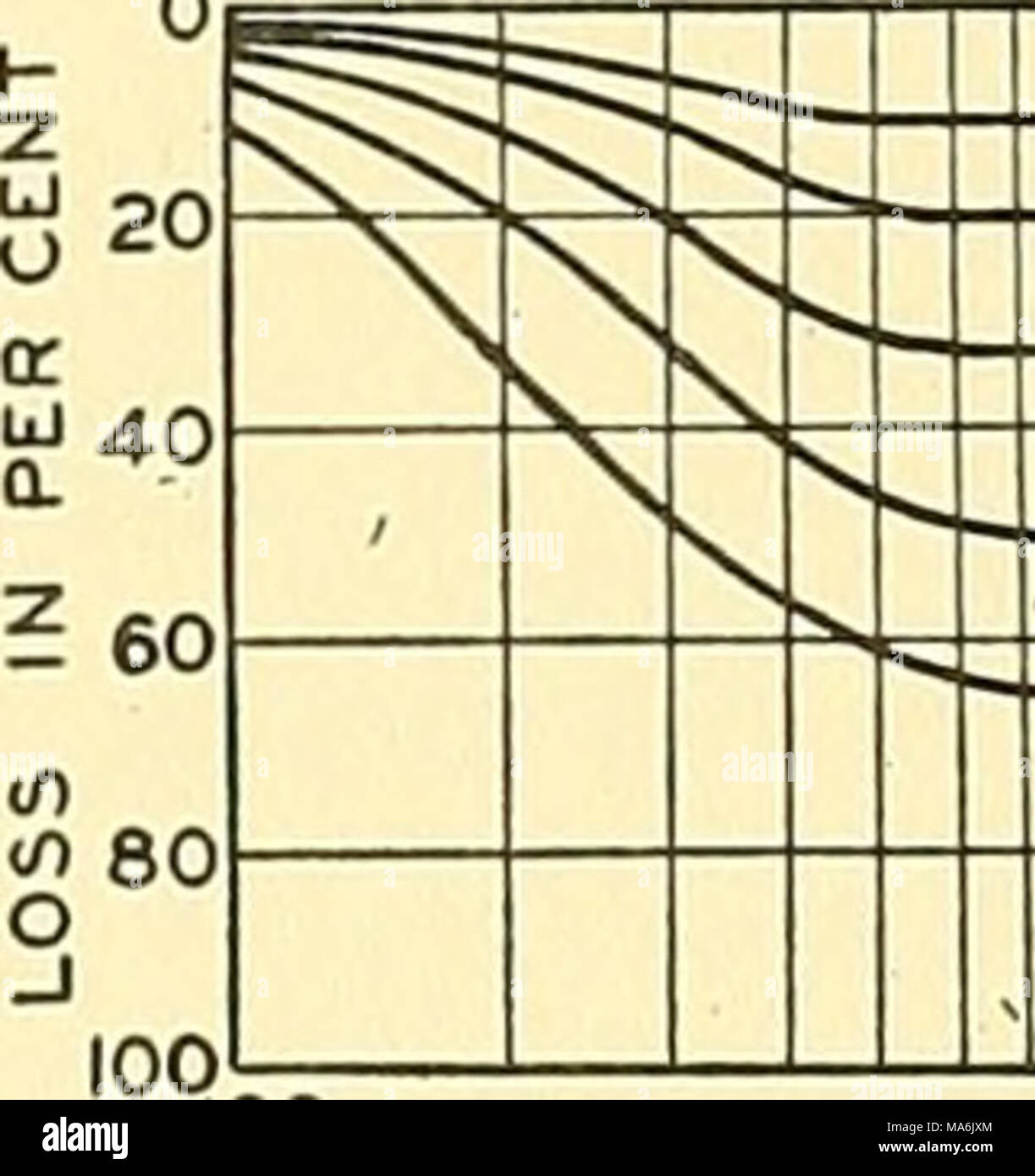 . Elements of acoustical engineering Stock Photo - Alamy