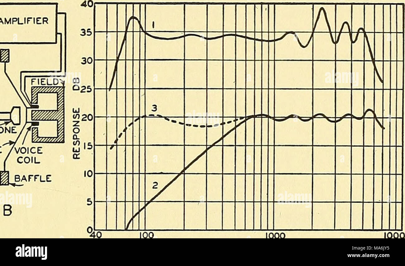 . Elements of acoustical engineering Stock Photo - Alamy