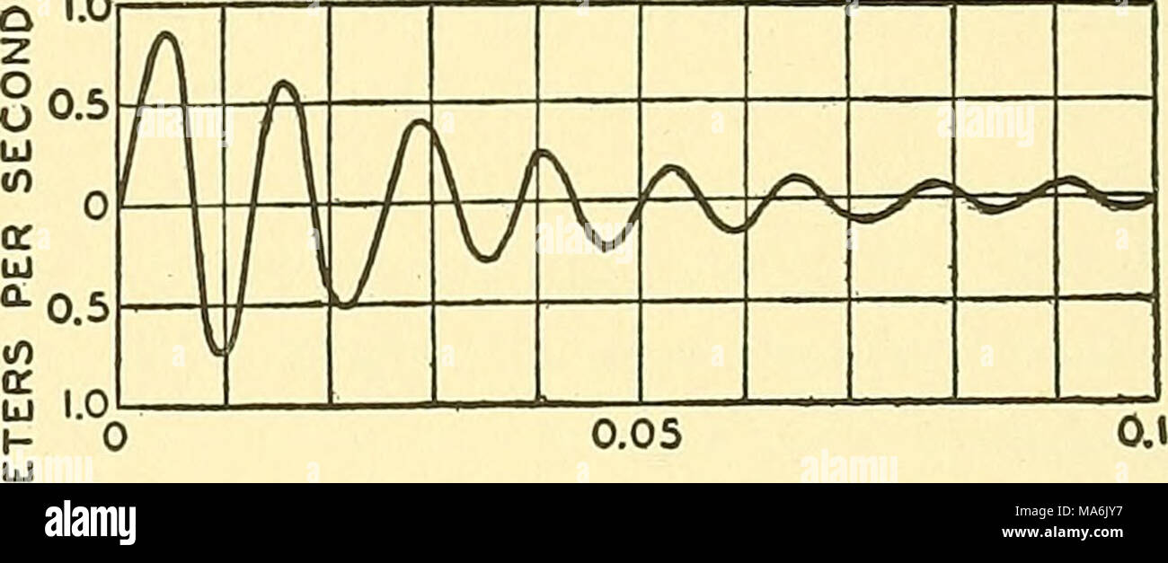 . Elements of acoustical engineering Stock Photo - Alamy