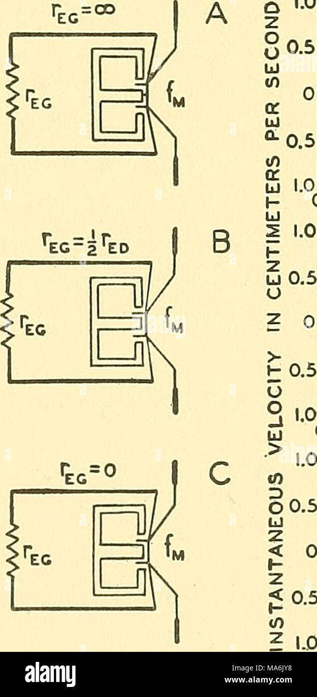 . Elements of acoustical engineering Stock Photo - Alamy