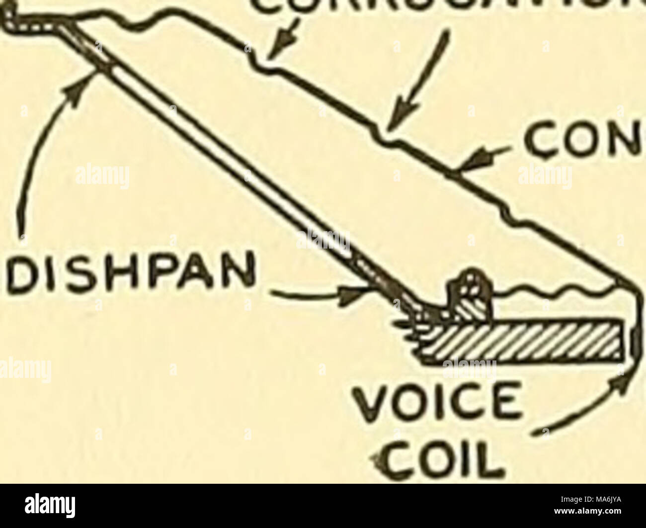 . Elements of acoustical engineering Stock Photo - Alamy