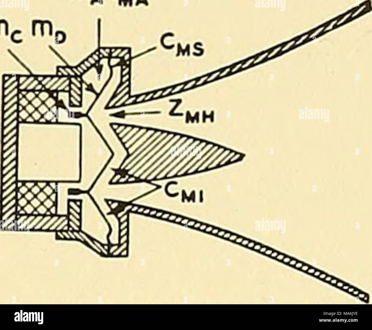 . Elements of acoustical engineering Stock Photo - Alamy