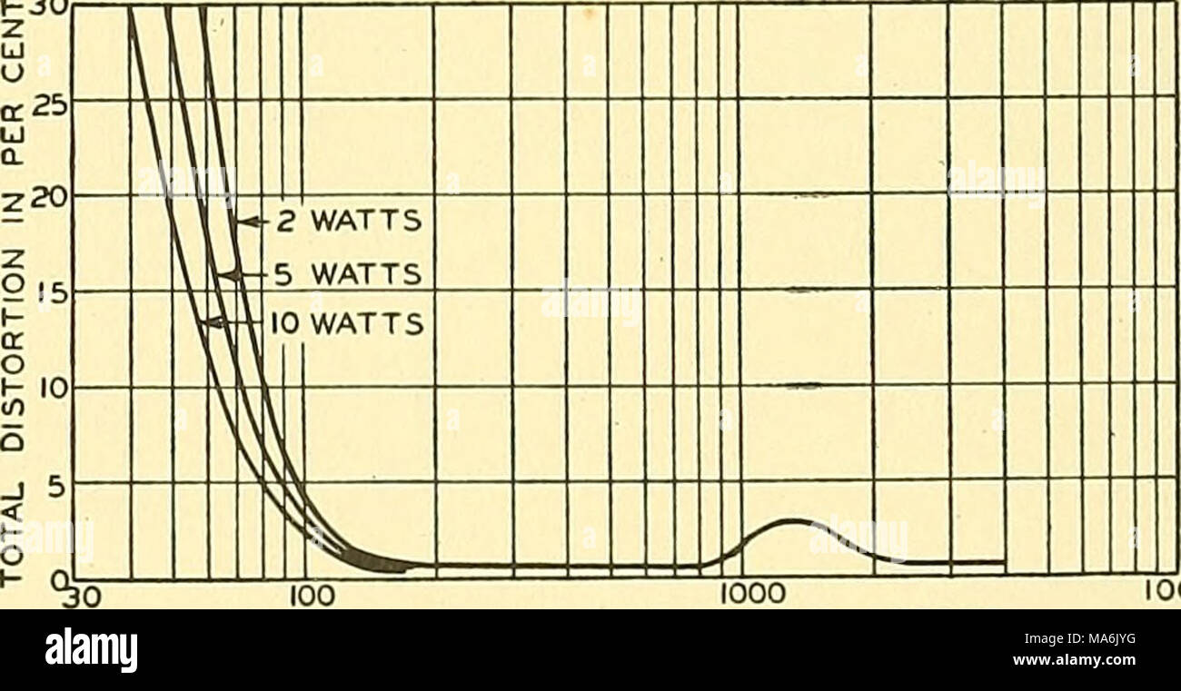 . Elements of acoustical engineering Stock Photo - Alamy