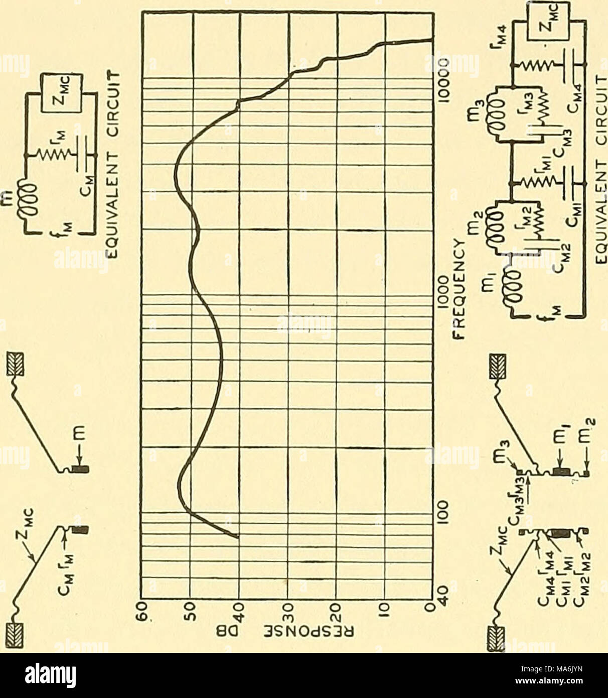 . Elements of acoustical engineering Stock Photo - Alamy