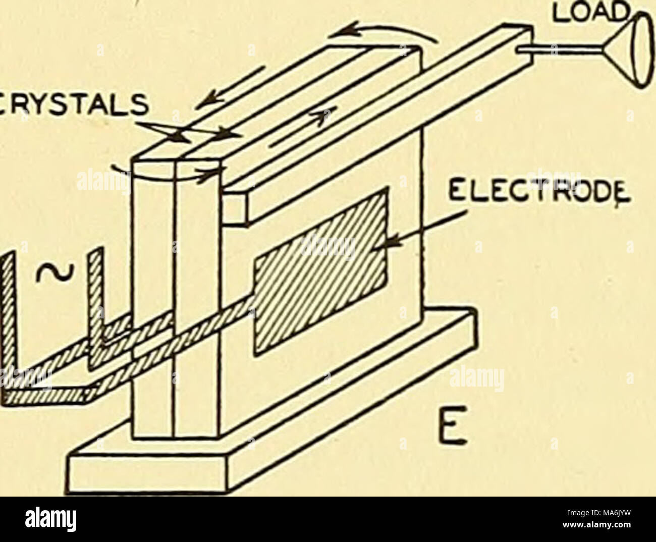 . Elements of acoustical engineering Stock Photo - Alamy