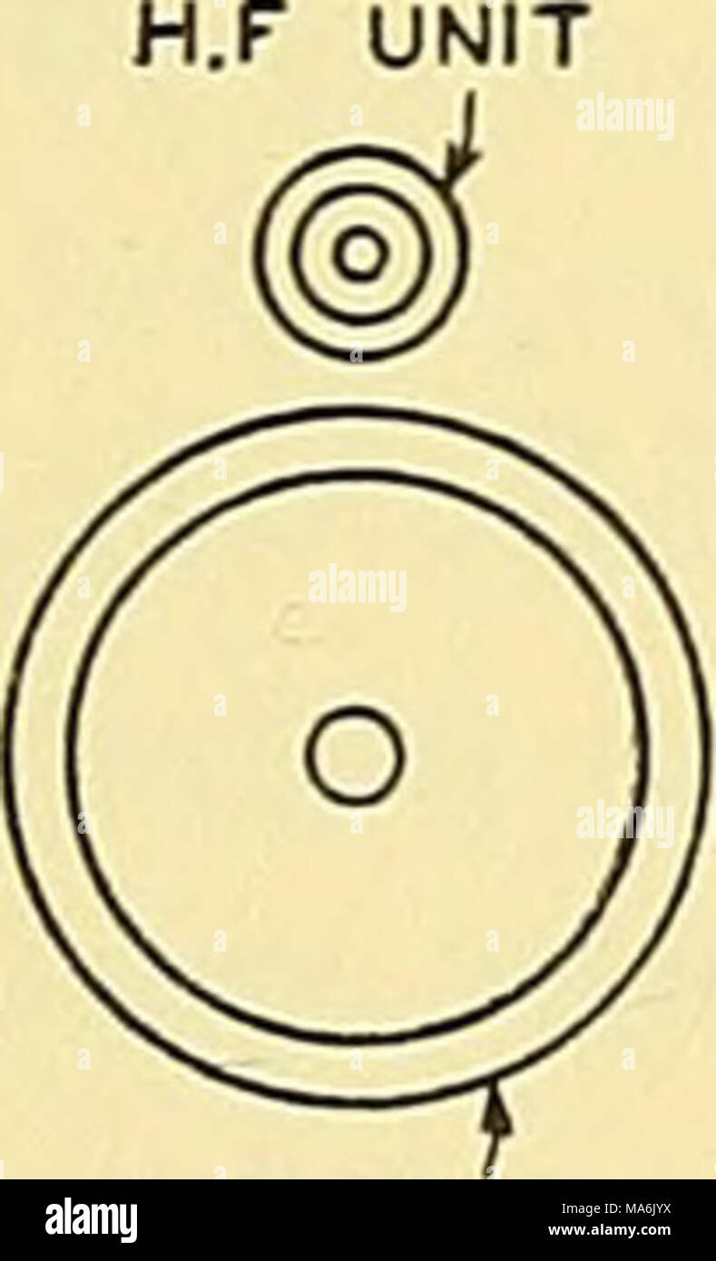 . Elements of acoustical engineering Stock Photo - Alamy