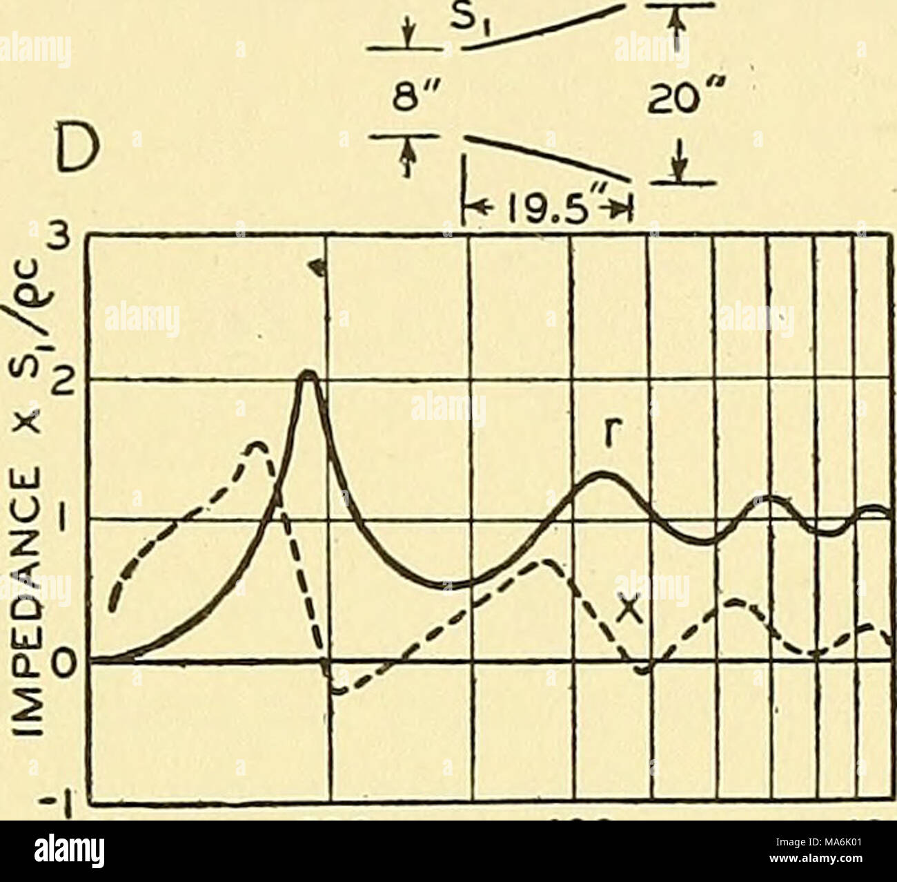 . Elements of acoustical engineering Stock Photo - Alamy