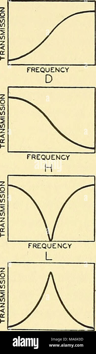 . Elements of acoustical engineering Stock Photo - Alamy