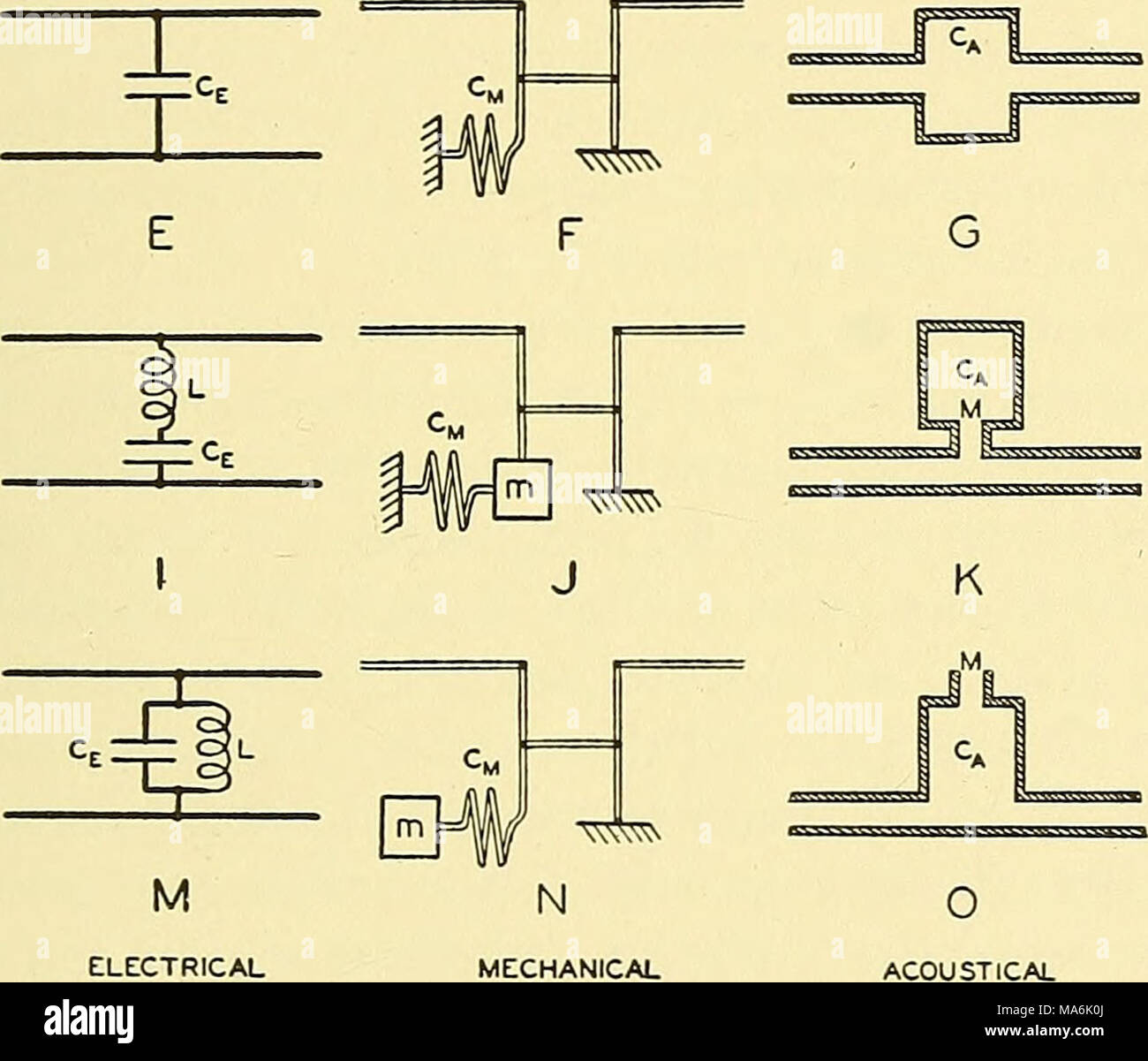 . Elements of acoustical engineering Stock Photo - Alamy