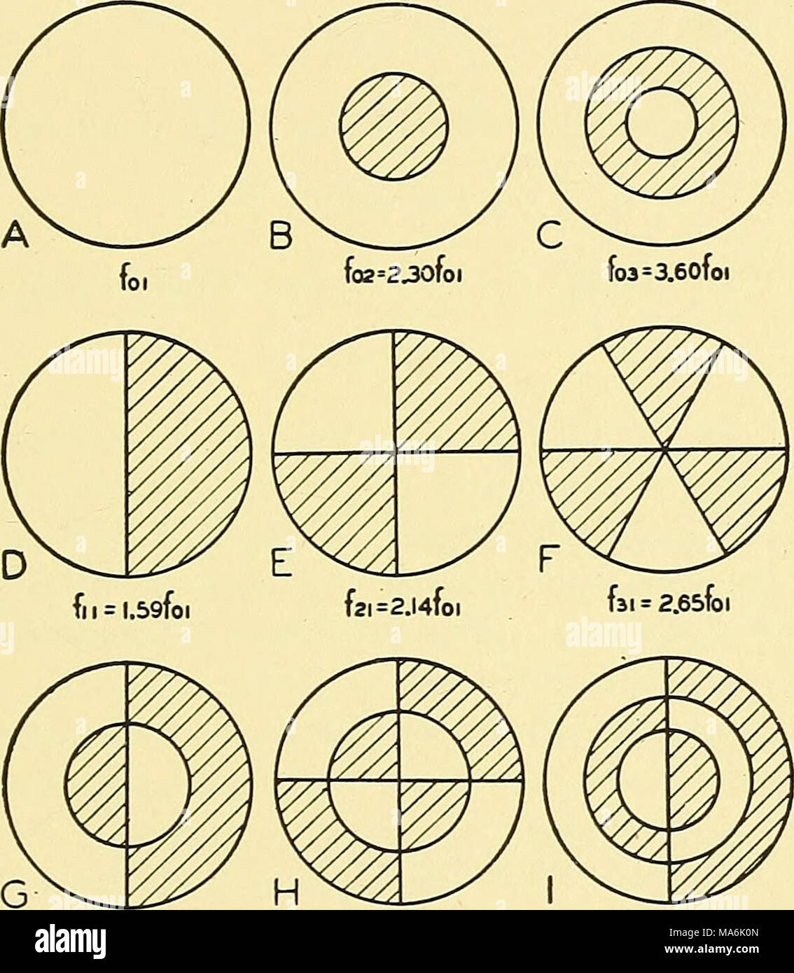 . Elements of acoustical engineering Stock Photo - Alamy