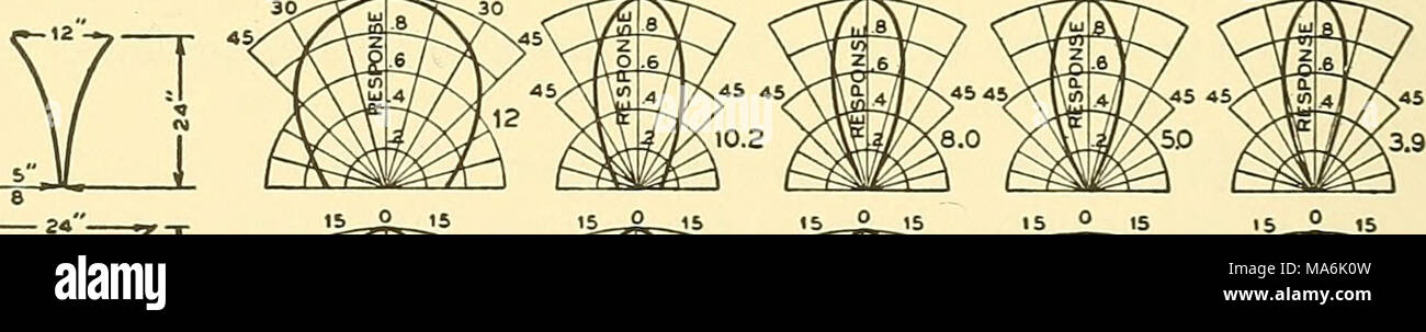 . Elements of acoustical engineering Stock Photo - Alamy