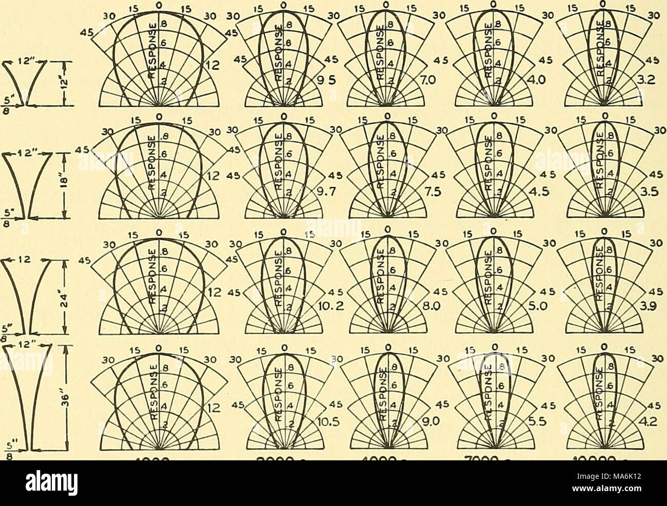 . Elements of acoustical engineering Stock Photo - Alamy