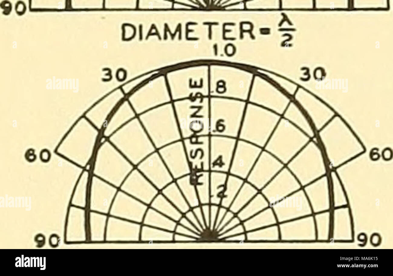 . Elements of acoustical engineering Stock Photo - Alamy