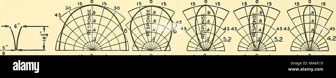 . Elements of acoustical engineering Stock Photo - Alamy