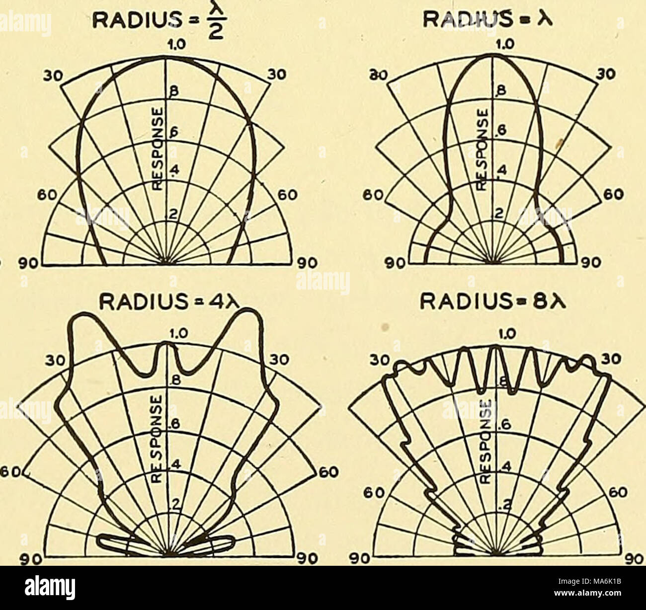 . Elements of acoustical engineering Stock Photo - Alamy