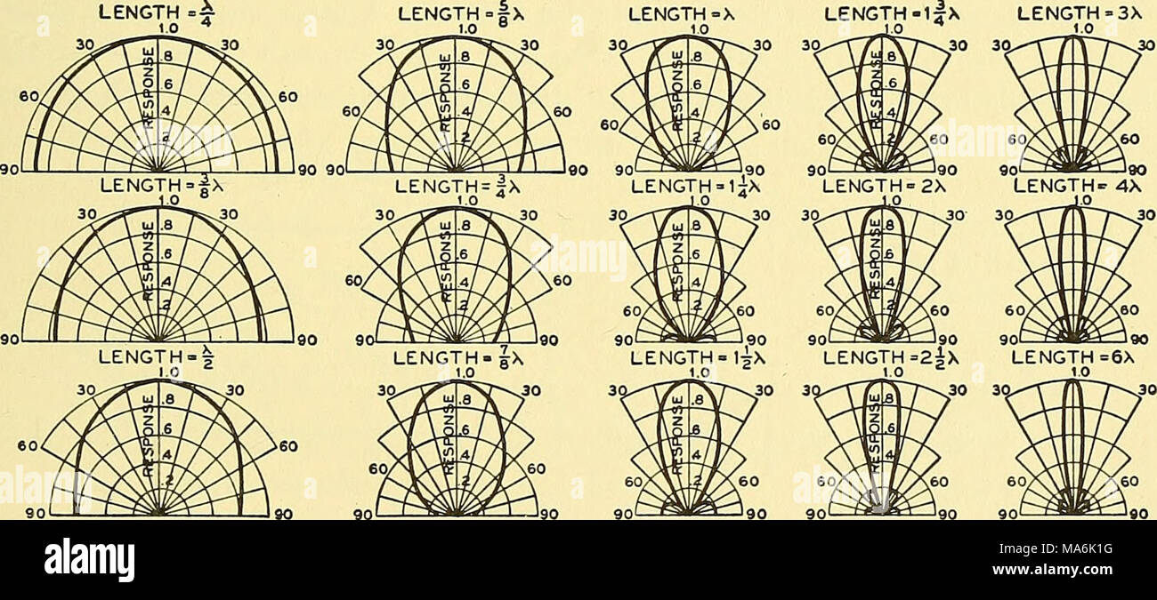 . Elements of acoustical engineering Stock Photo - Alamy