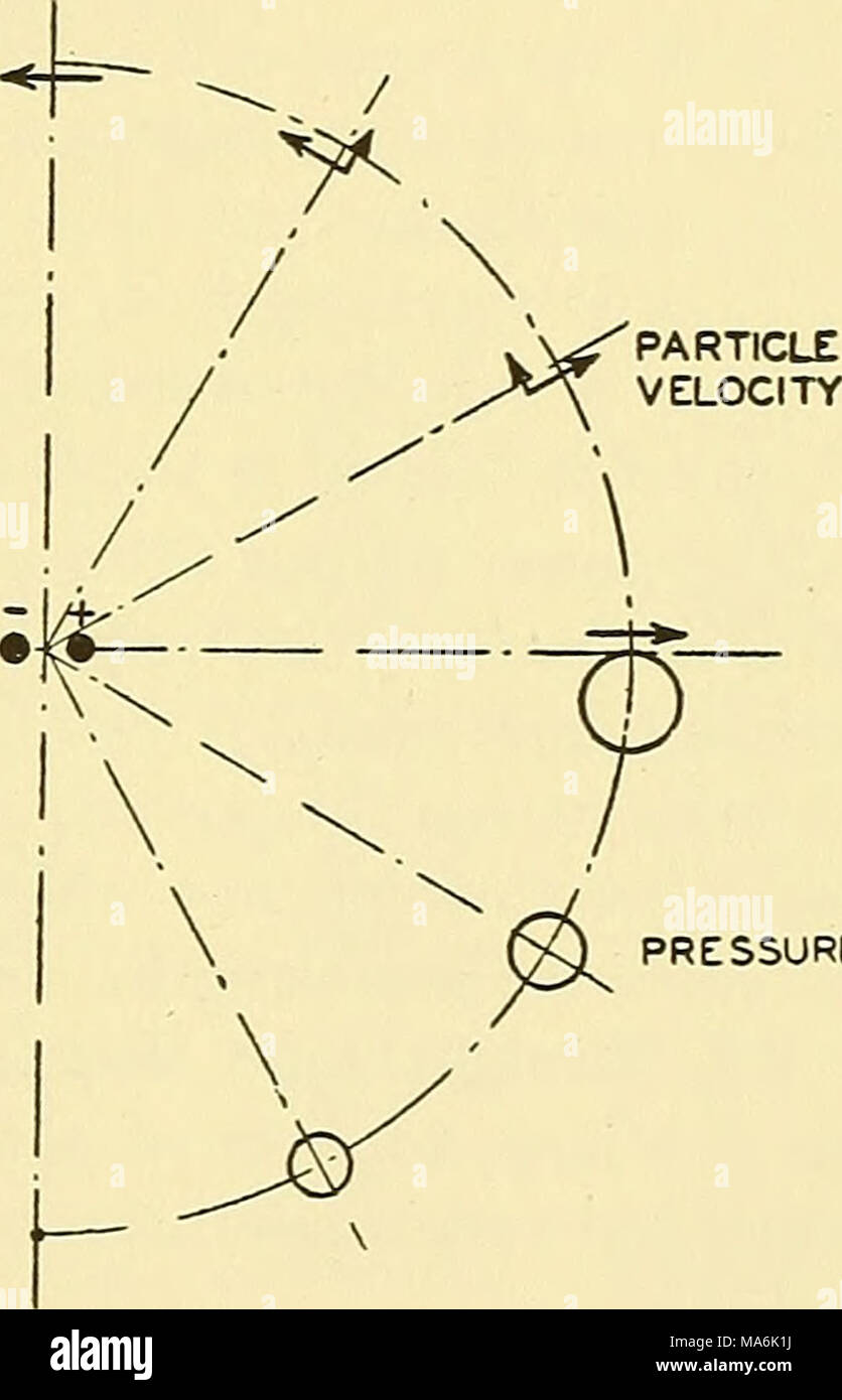 . Elements of acoustical engineering Stock Photo - Alamy