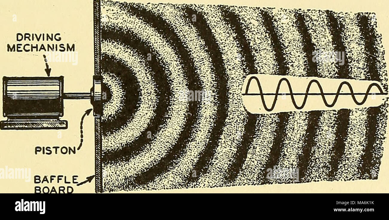. Elements of acoustical engineering Stock Photo - Alamy