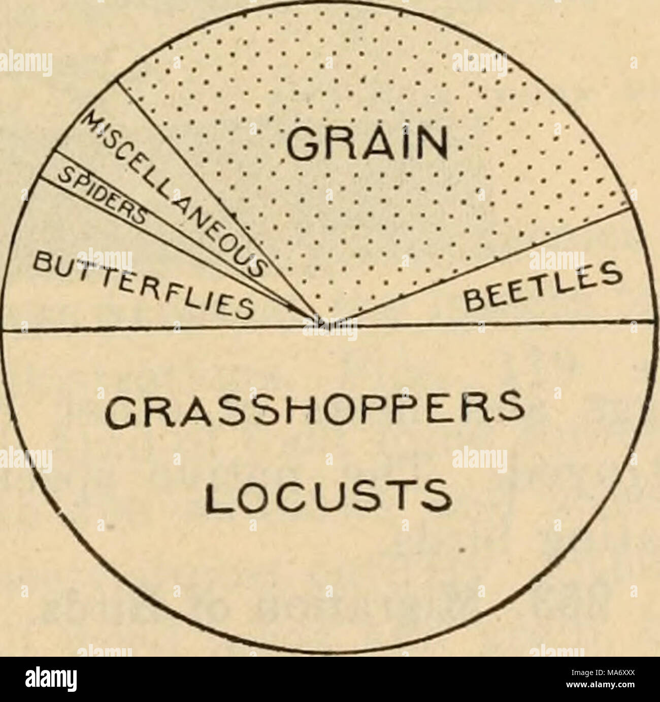 . Elementary principles of agriculture : a text book for the common ...