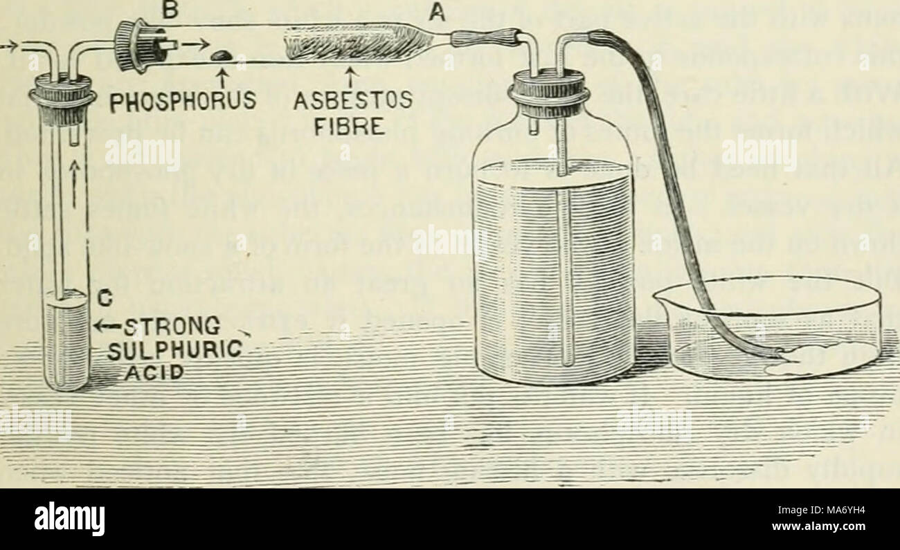 Phosphorus Burning Stock Photos & Phosphorus Burning Stock Images - Alamy