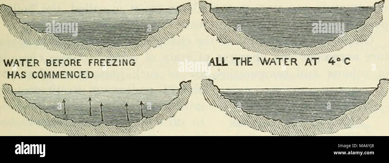 . Elementary physics and chemistry: second stage . WATER BELOW A ...