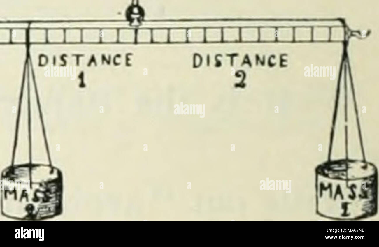 Mass Scale Chemistry