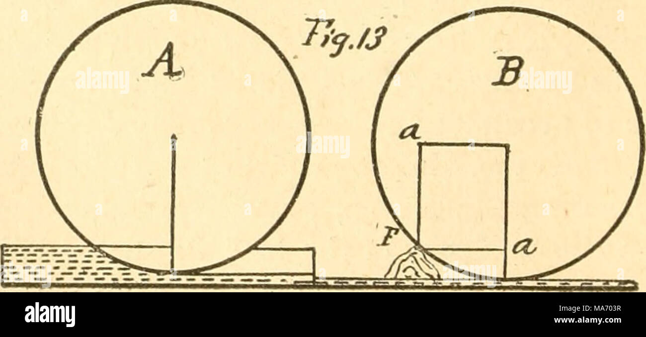 . Elementary lessons in the physics of agriculture Stock Photo - Alamy