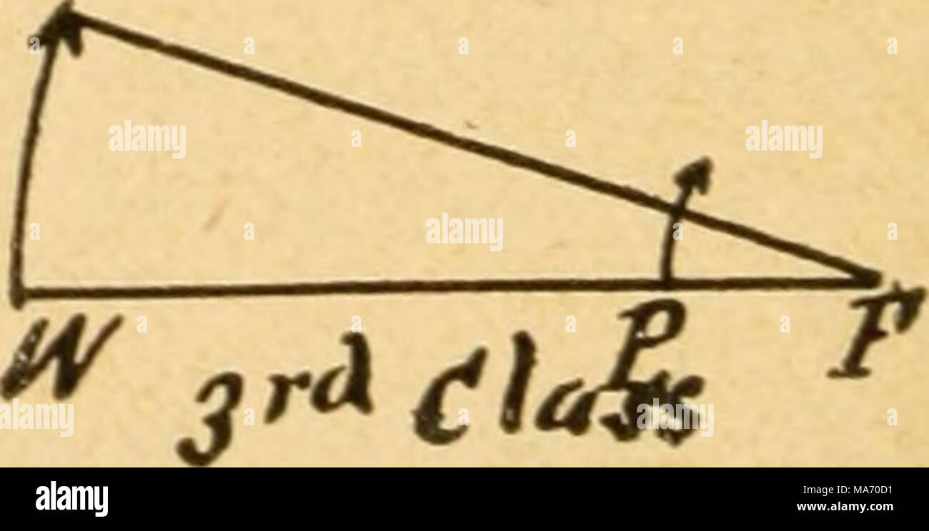 . Elementary lessons in the physics of agriculture . /5> 3 The ...