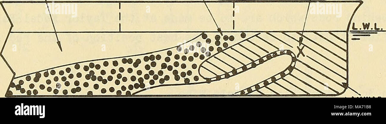 Effects Of Turbulence Stimulators On The Boundary Layer And Resistance Of A Ship Model As