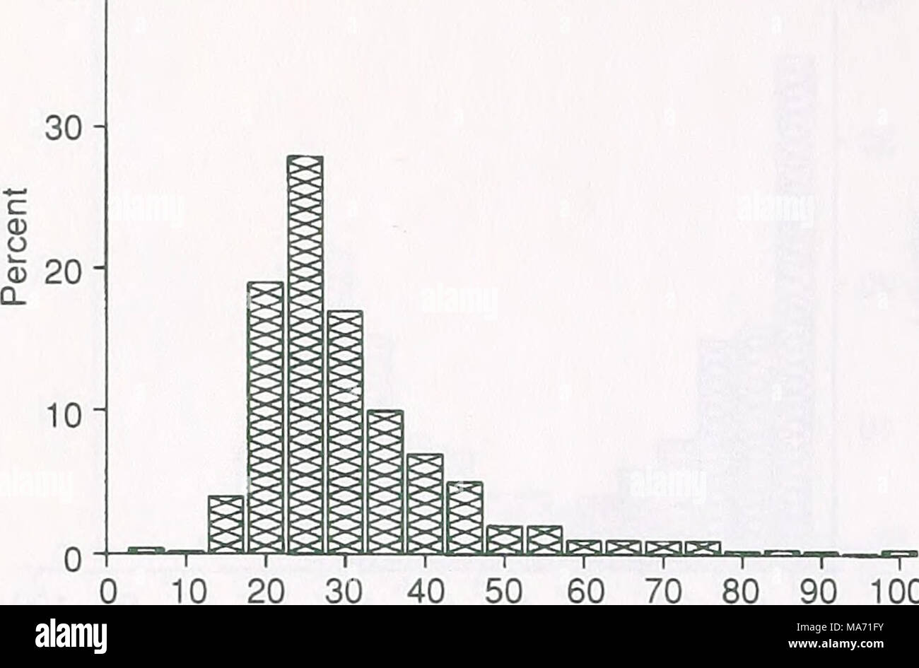 . Effects of seeder design and seed placement on seedling size and cull ...
