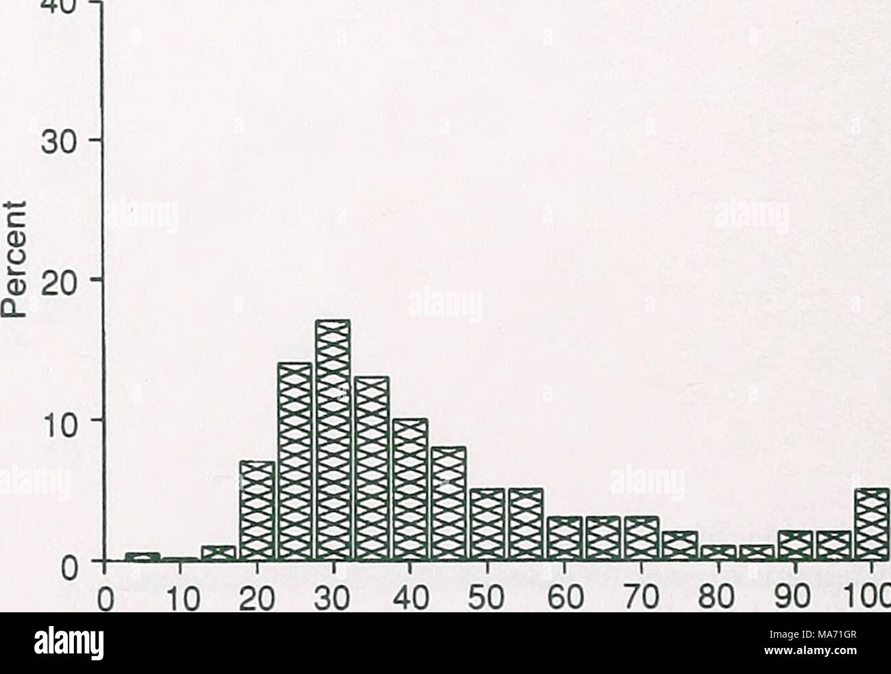 . Effects of seeder design and seed placement on seedling size and cull ...