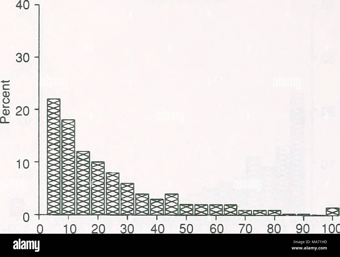 . Effects of seeder design and seed placement on seedling size and cull ...