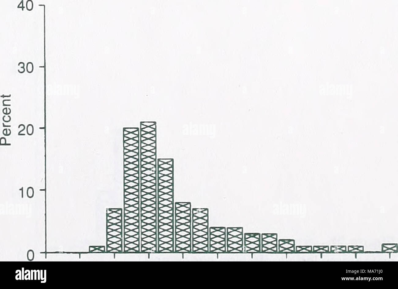 . Effects of seeder design and seed placement on seedling size and cull ...